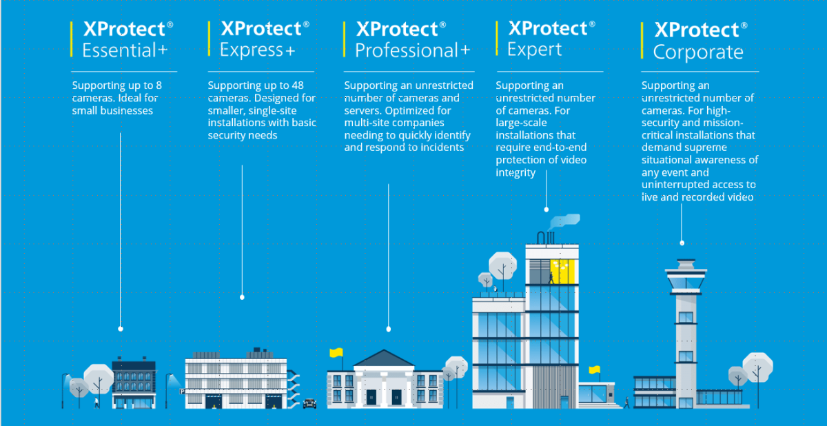 3 Reasons to Choose Milestone XProtect VMS - Spotter Security