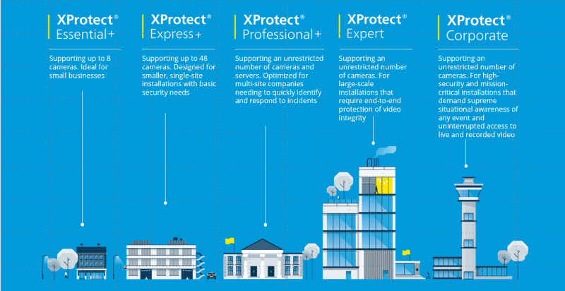 3 Reasons to Choose Milestone XProtect VMS - Spotter Security