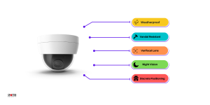 What is a Dome Security Camera? - Spotter Security